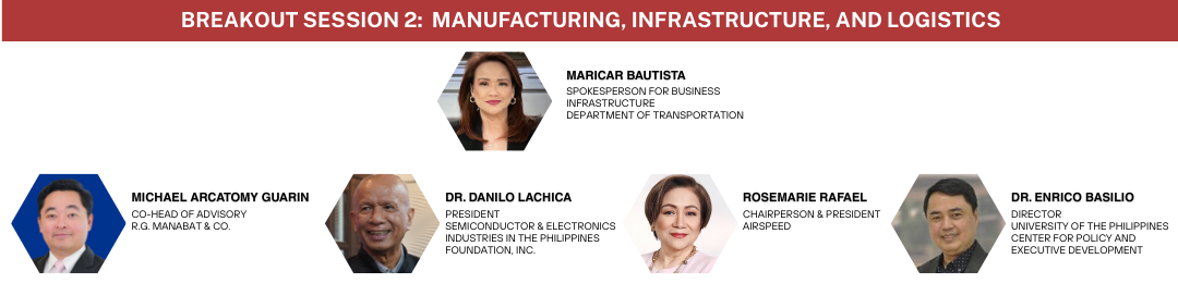 Afternoon Breakout Sessions – The 14th Arangkada Philippines Forum